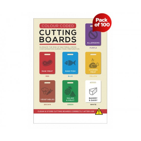 Food Preparation Signs : Colour Code Chopping Board Sitcker ...